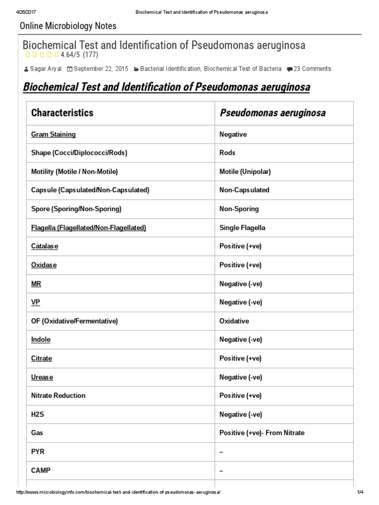 Biochemical Identification of Pseudomonas aeruginosa Through Gram ...