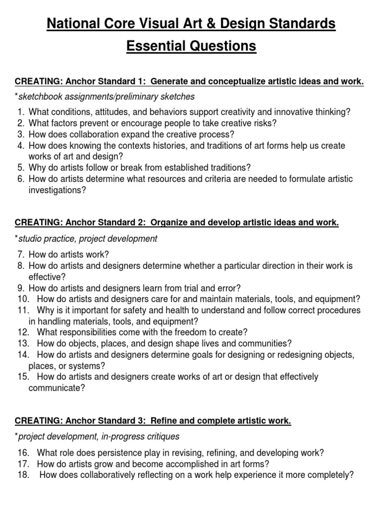 Essential Questions | PDF | Museum | Design