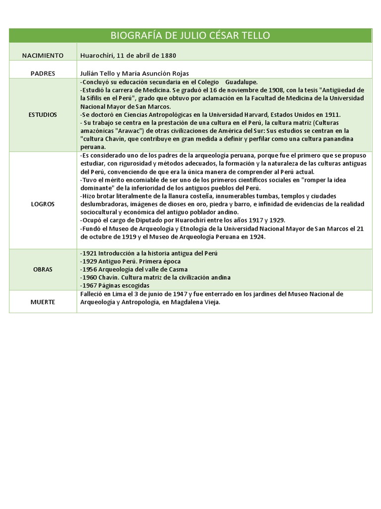 Perfil de Julio César Tello, pionero de la arqueología peruana | PDF