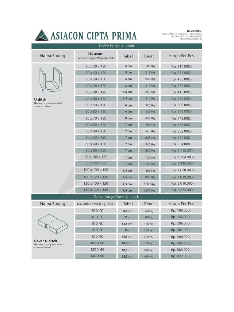 Tabel U Ditch+box Culvert