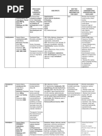 Warfarin Dosage and INR Guidelines | PDF