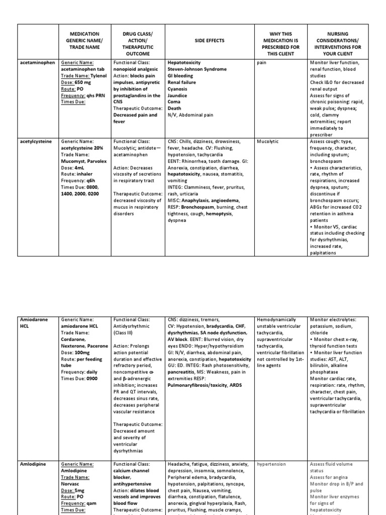 Medication Overview and Nursing Considerations | PDF | Medical ...