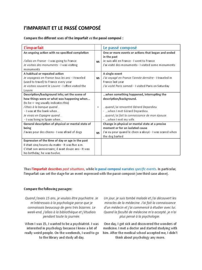 Imparfait Vs Passe Compose | PDF