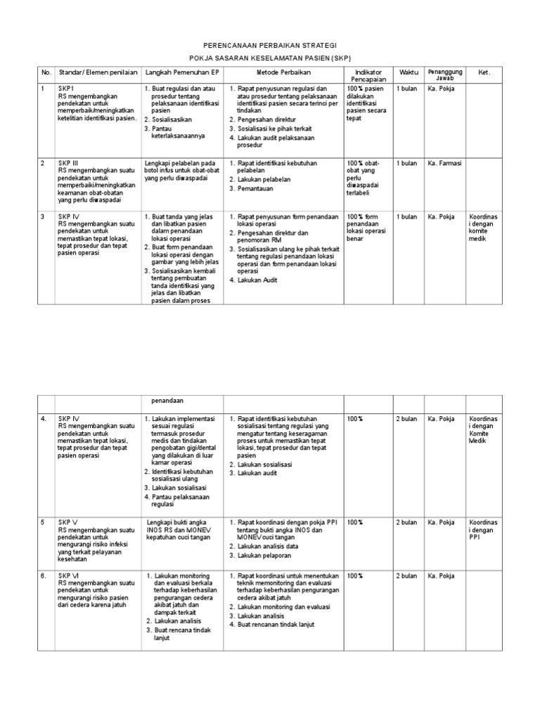 Perencanaan Perbaikan Strategi SKP | PDF