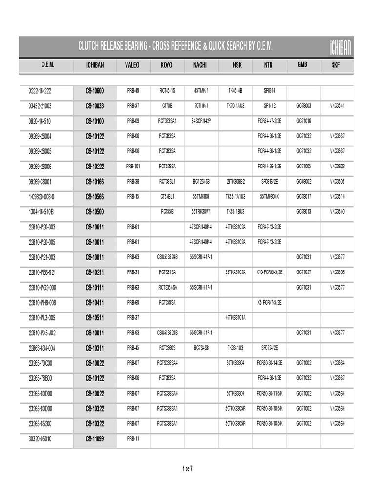 CrossReferenceOEM09 PDF | PDF