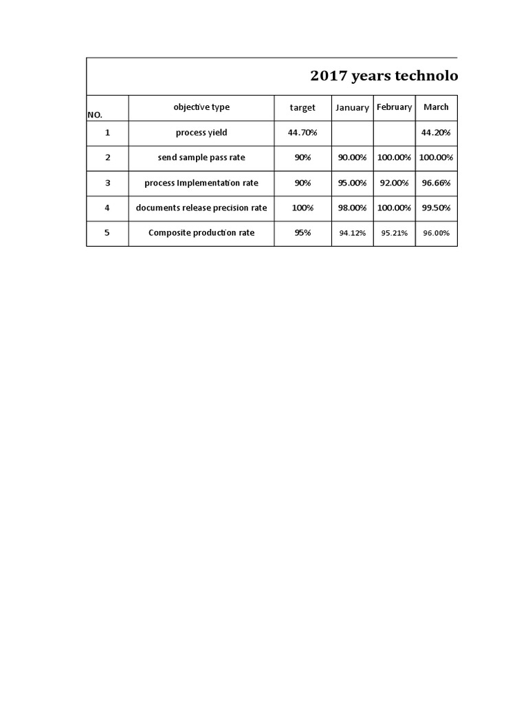 2017 Years Technology Department Objective: Target January | PDF ...