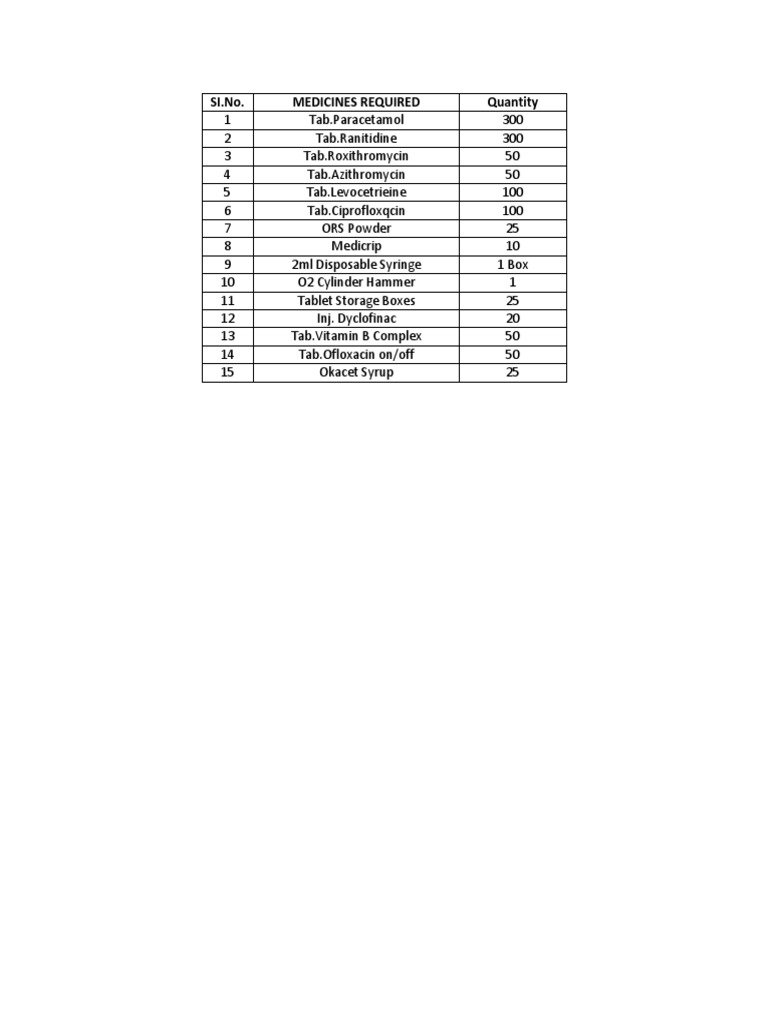 Medical Supplies Inventory List | PDF