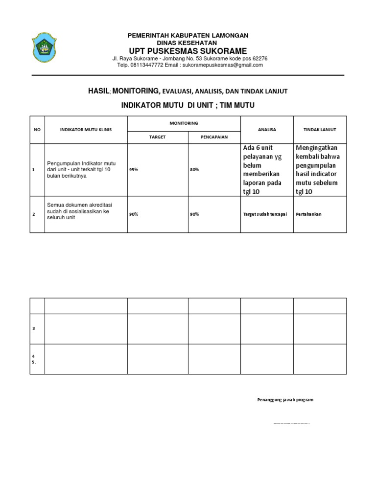 Monitoring Indikator Mutu Puskesmas Sukorame | PDF