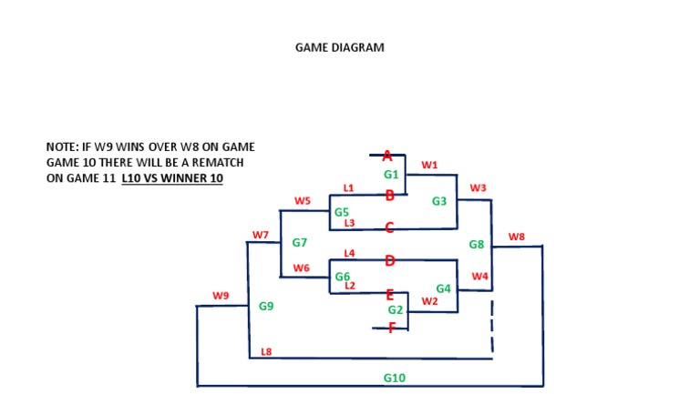 Intramurals Game Diagram | PDF