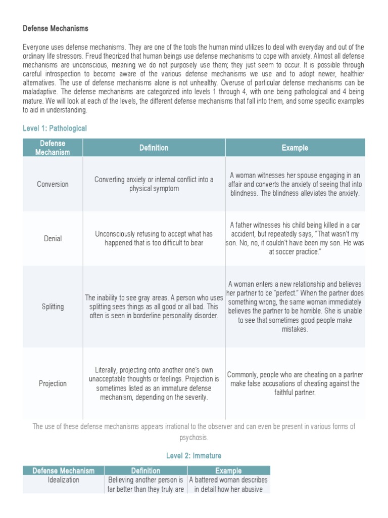 Defense Mechanisms | PDF | Defence Mechanisms | Emotions