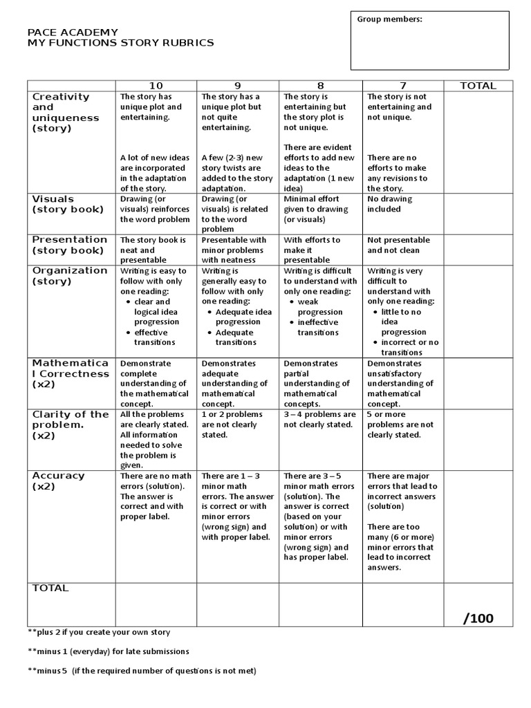 General Math Rubrics 1.1 (Short, 11 Copies) | PDF | Teaching ...