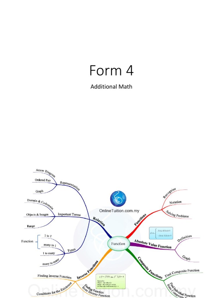 Form 4: Additional Math | PDF