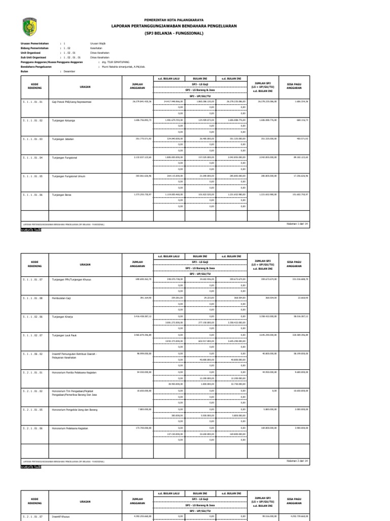 SPJ Fungsional Desember PDF | PDF