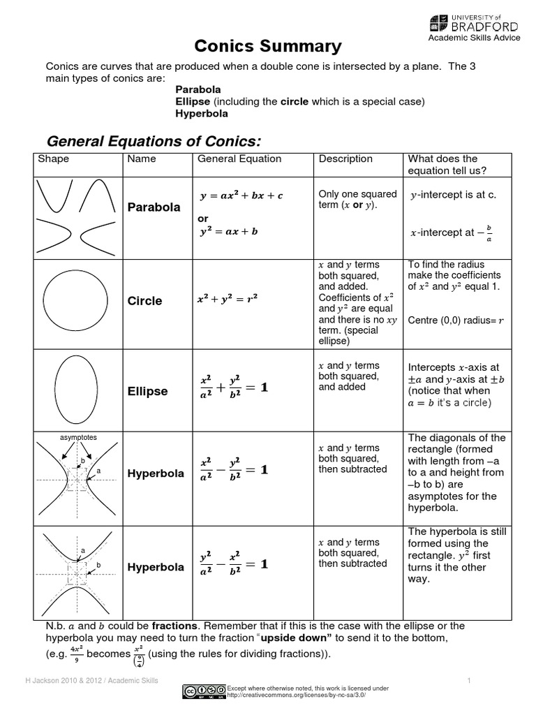 Conics Summary PDF | PDF | Ellipse | Circle