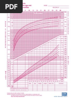 Nellhaus Head Circumference Charts | PDF