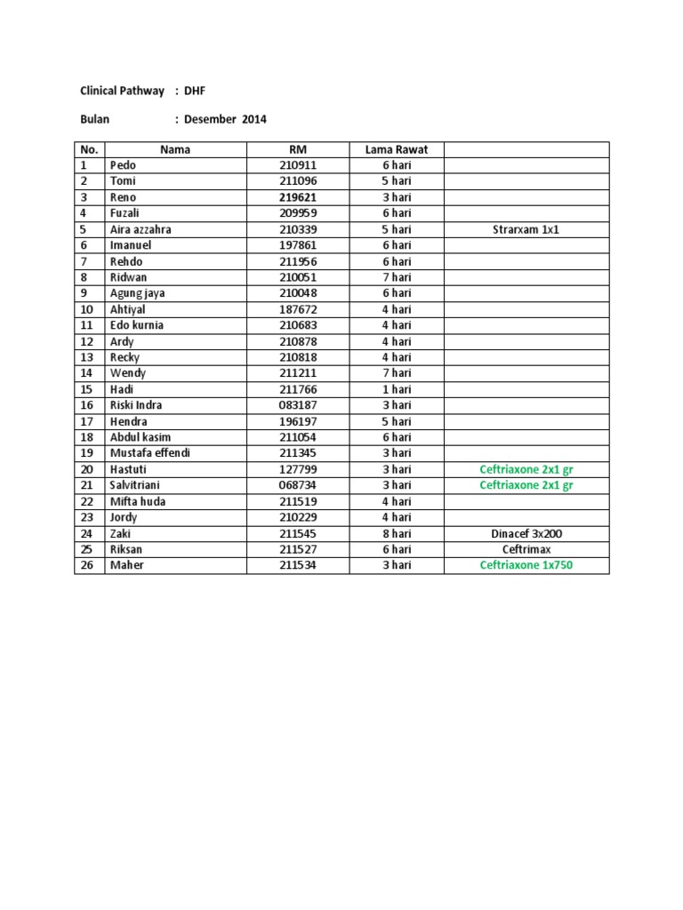 Clinical Pathway DHF (DESEMBER) 2014 | PDF