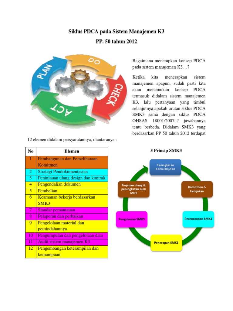 Elemen SMK3 | PDF