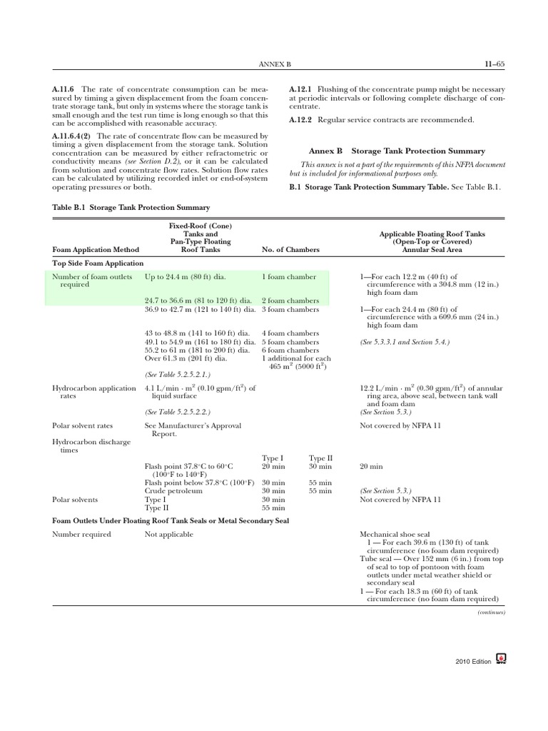 Annex B Storage Tank Protection Summary | PDF | Foam | Applied And ...