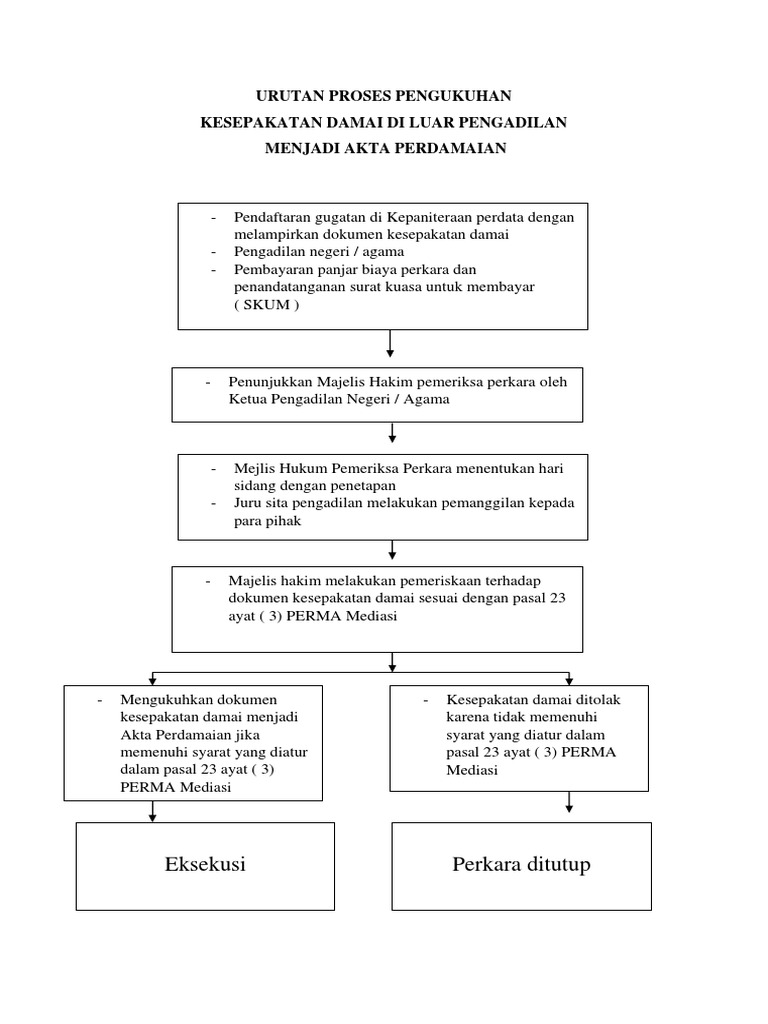 Proses Mediasi Dan Akta Damai | PDF