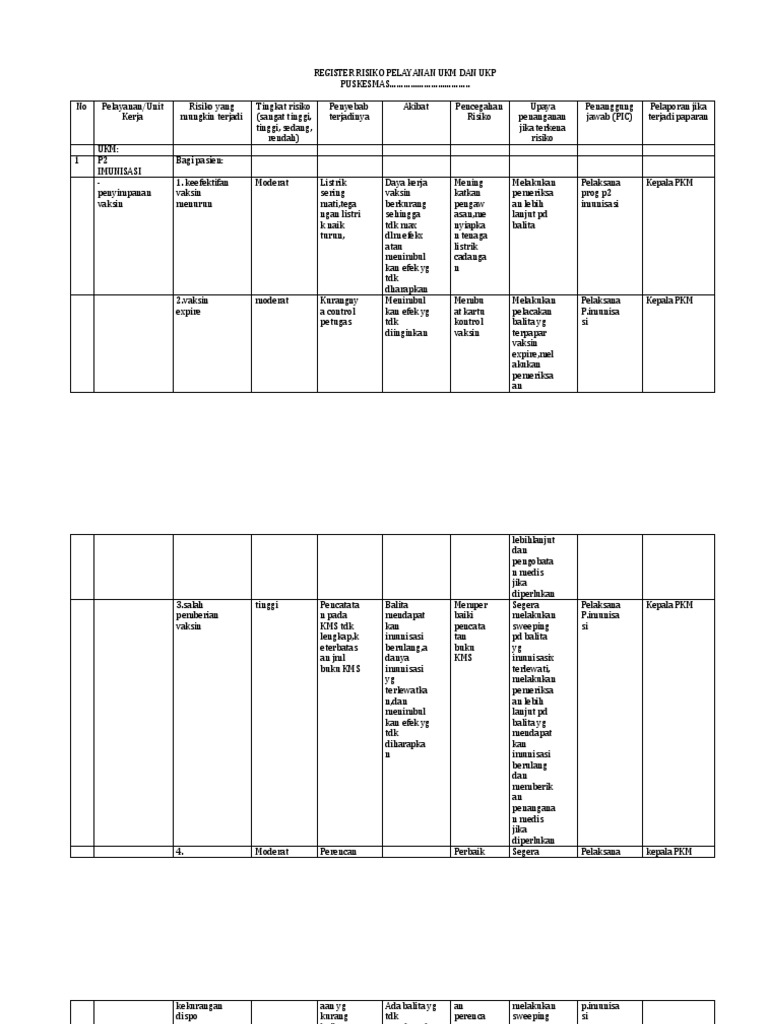 Register Risiko Pelayanan Ukm Dolo | PDF