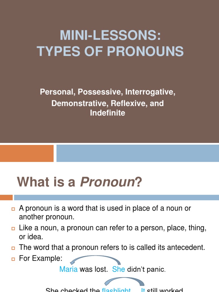 Mini-Lessons: Types of Pronouns: Personal, Possessive, Interrogative ...