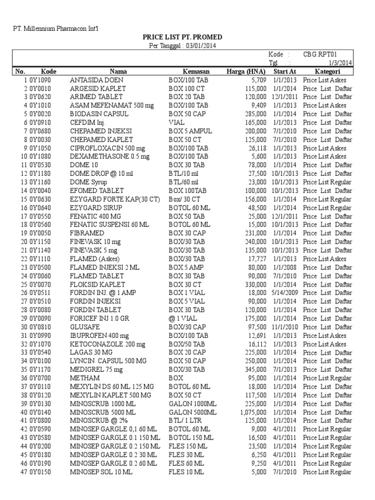 Price List Pt. Promed | PDF