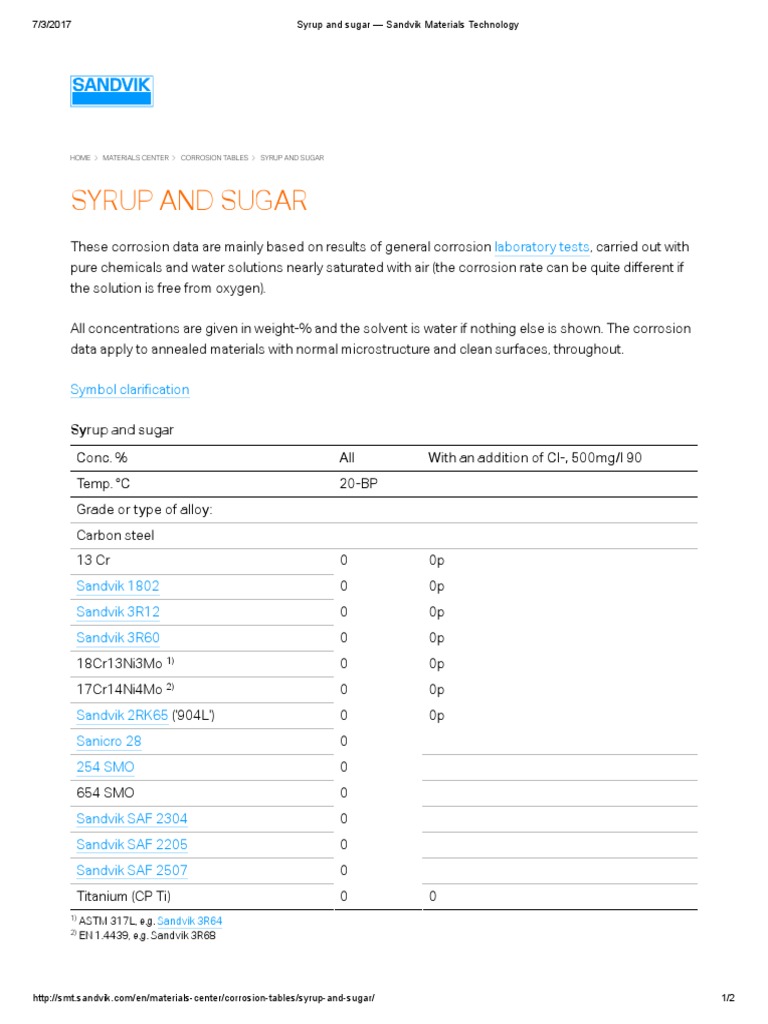 Syrup and Sugar - Sandvik Materials Technology | PDF | Titanium | Corrosion
