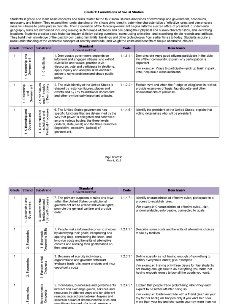 Social Studies Standards | PDF | Citizenship | Geography