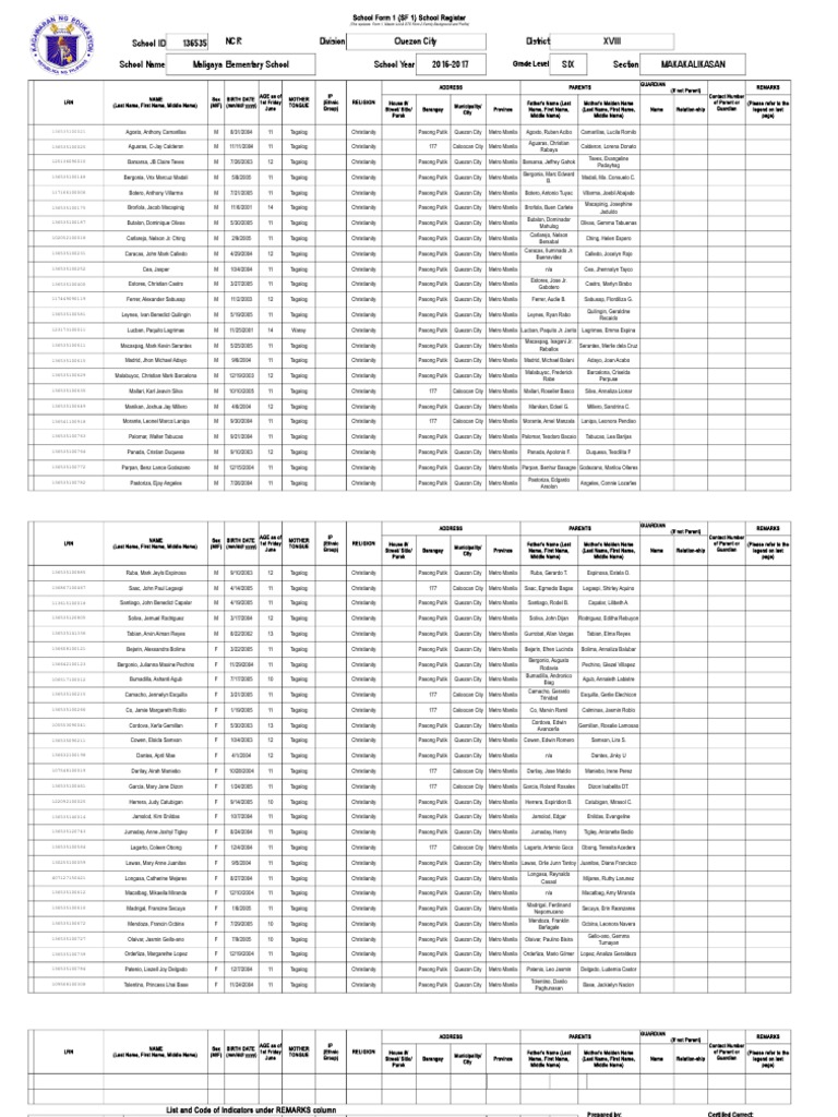 School Forms Format (SF 1-7) | Social Institutions | Social Science