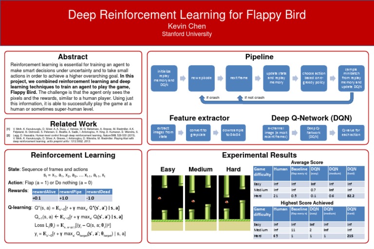 Deep Reinforcement Learning For Flappy Bird: Pipeline | Download Free PDF | Artificial ...