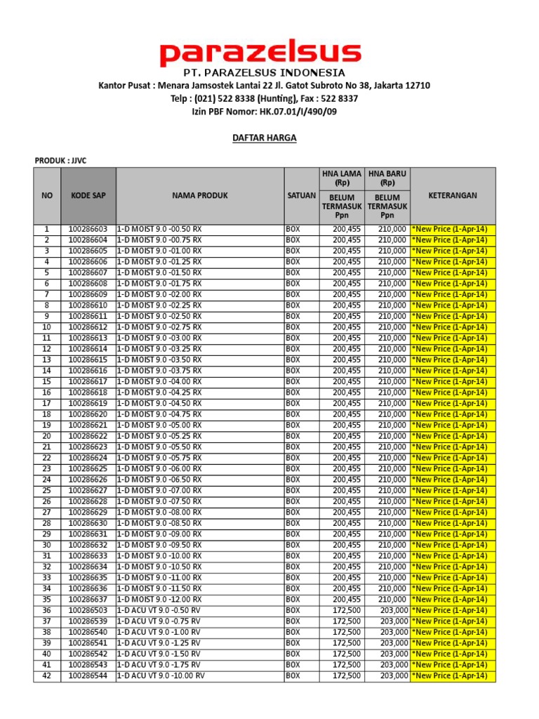 Price List Update (17-Mar-14) | PDF