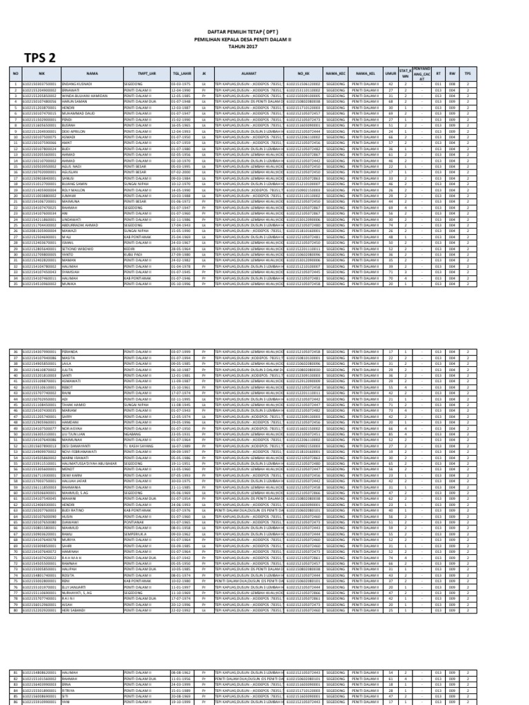 DPT TPS 2 Desa Peniti Dalam Ii PDF | PDF