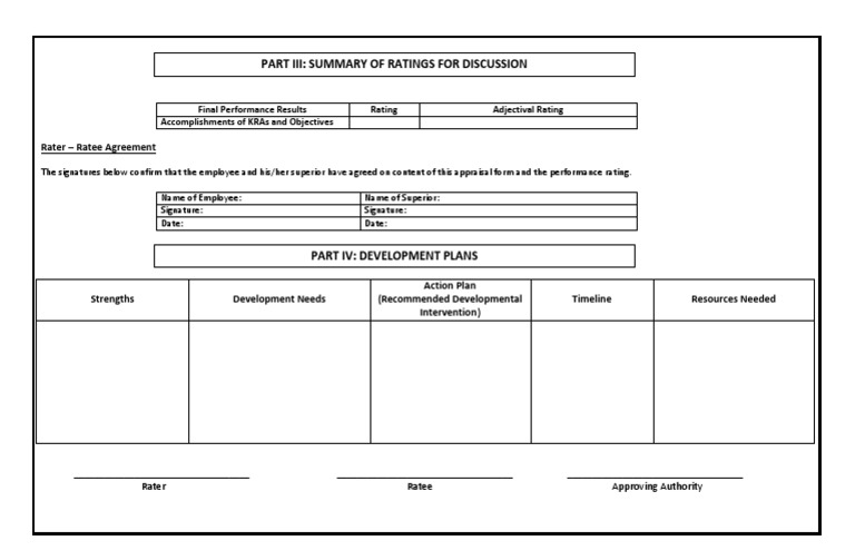 Ipcrf Summary Part 3 and 4 | PDF