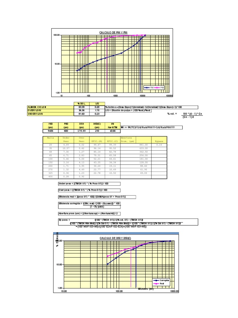 Análisis de Eficiencia y Distribución de Tamaño de Partículas en ...