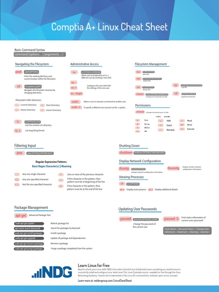 Comptia A+ Linux Cheat Sheet: Basic Command Syntax | PDF | Advanced Packaging Tool | Sudo