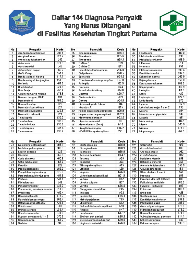 Diagnosis 144 Penyakit | PDF