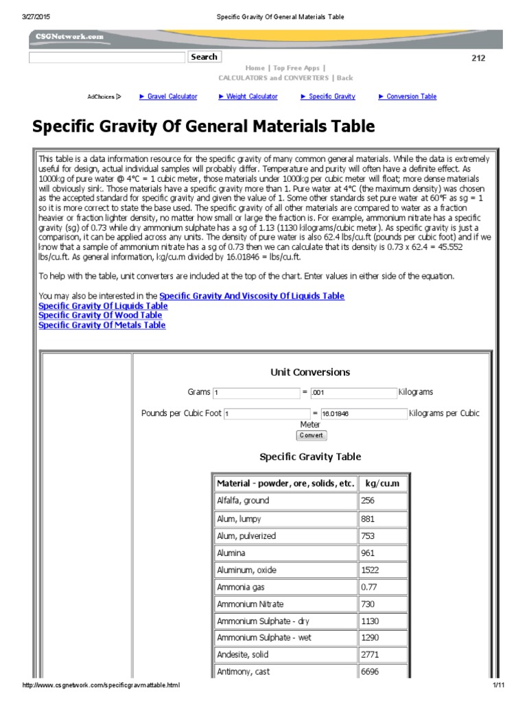 Specific Gravity of General Materials Table | PDF | Density | Cement