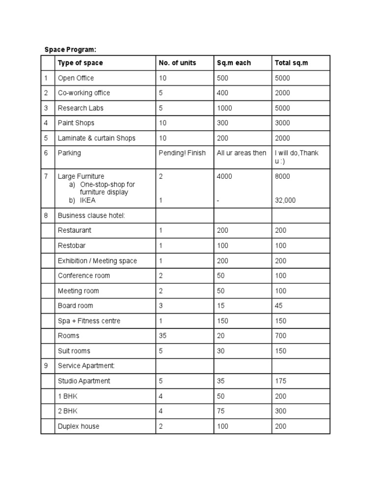 Space Program: Type of Space No. of Units SQ.M Each Total SQ.M | PDF ...