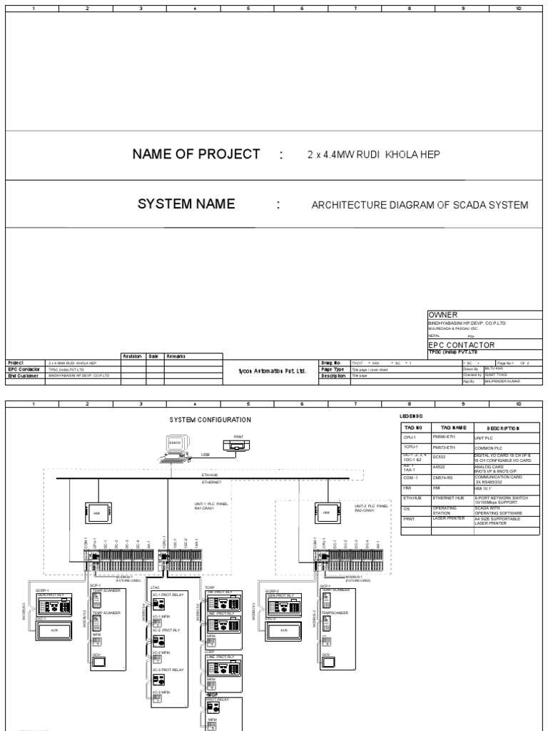 Name of Project:: 2 X 4.4Mw Rudi Khola Hep | PDF | Programmable Logic Controller ...