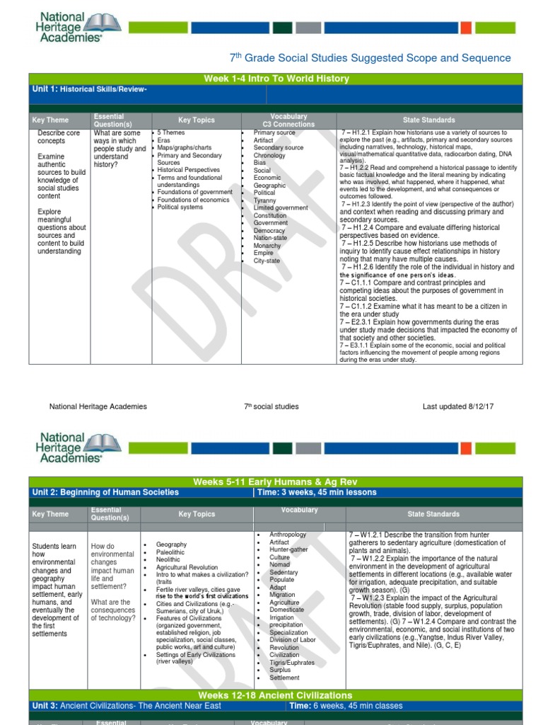 7 Grade Social Studies Suggested Scope and Sequence: Week 1-4 Intro To ...