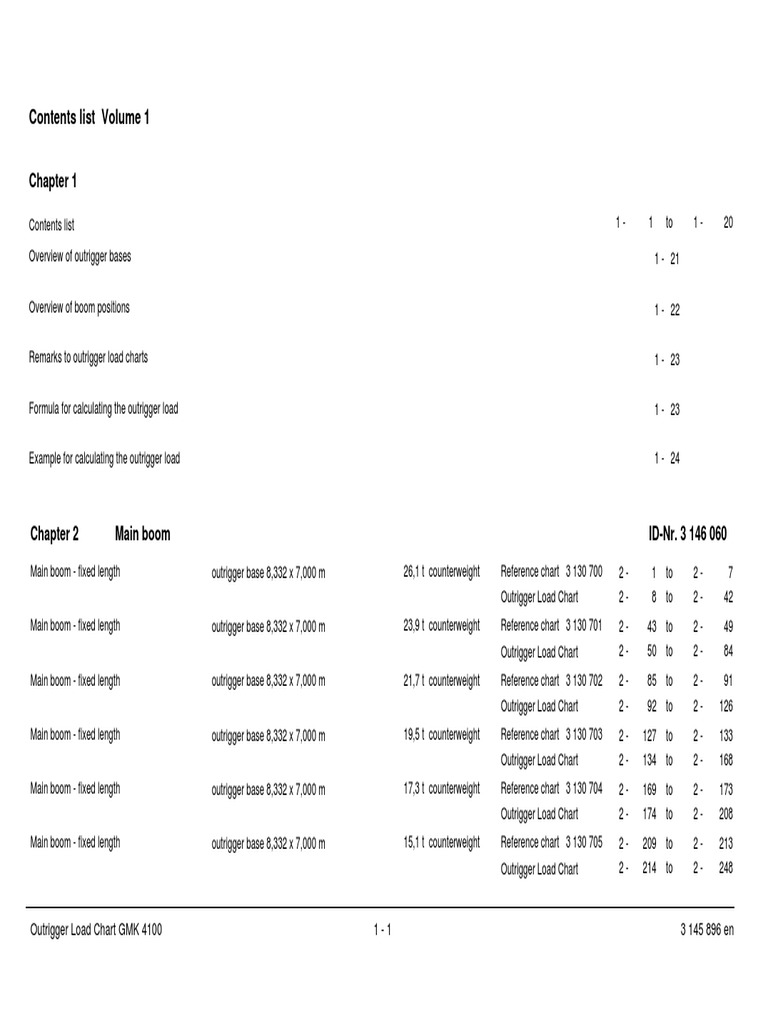 Contents List Volume 1: Outrigger Load Chart GMK 4100 1 - 1 3 145 896 ...