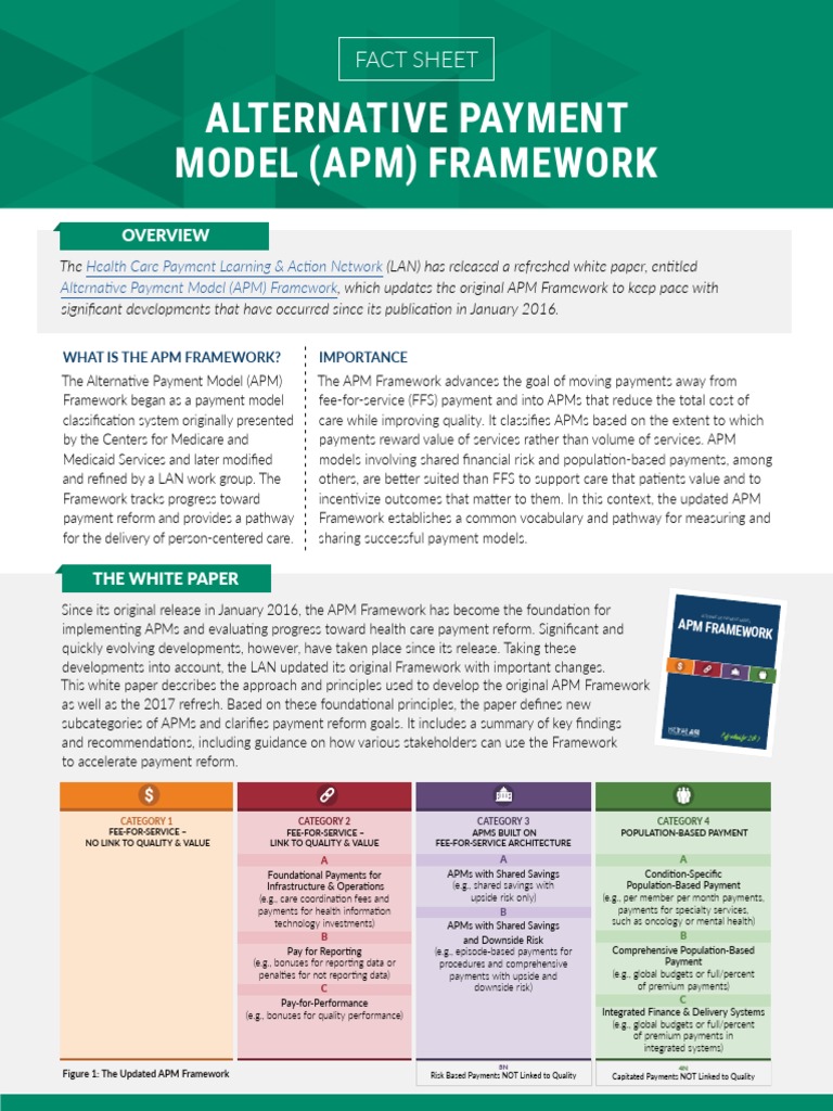 Alternative Payment Model (Apm) Framework: Fact Sheet