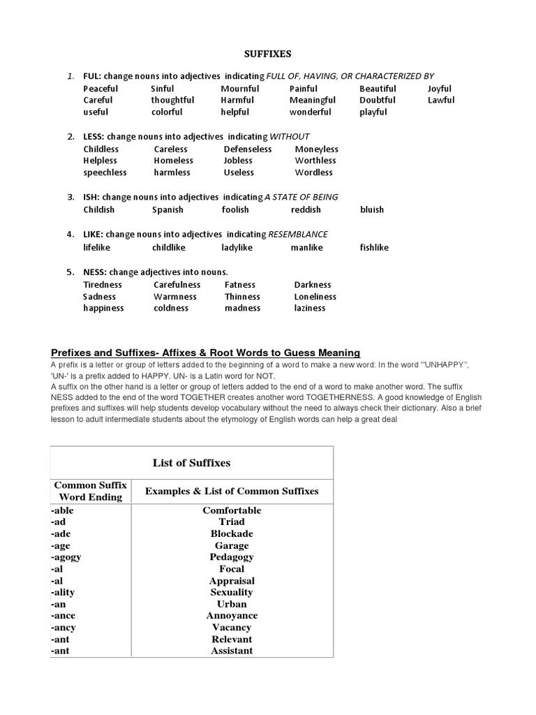 Suffixes: 1. FUL: Change Nouns Into Adjectives Indicating FULL OF ...