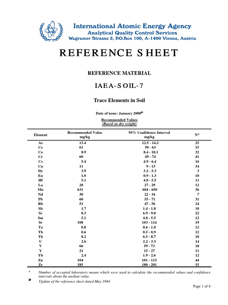 IAEA Reference Materials for Soil Analysis | PDF | Sampling (Statistics) | Confidence Interval