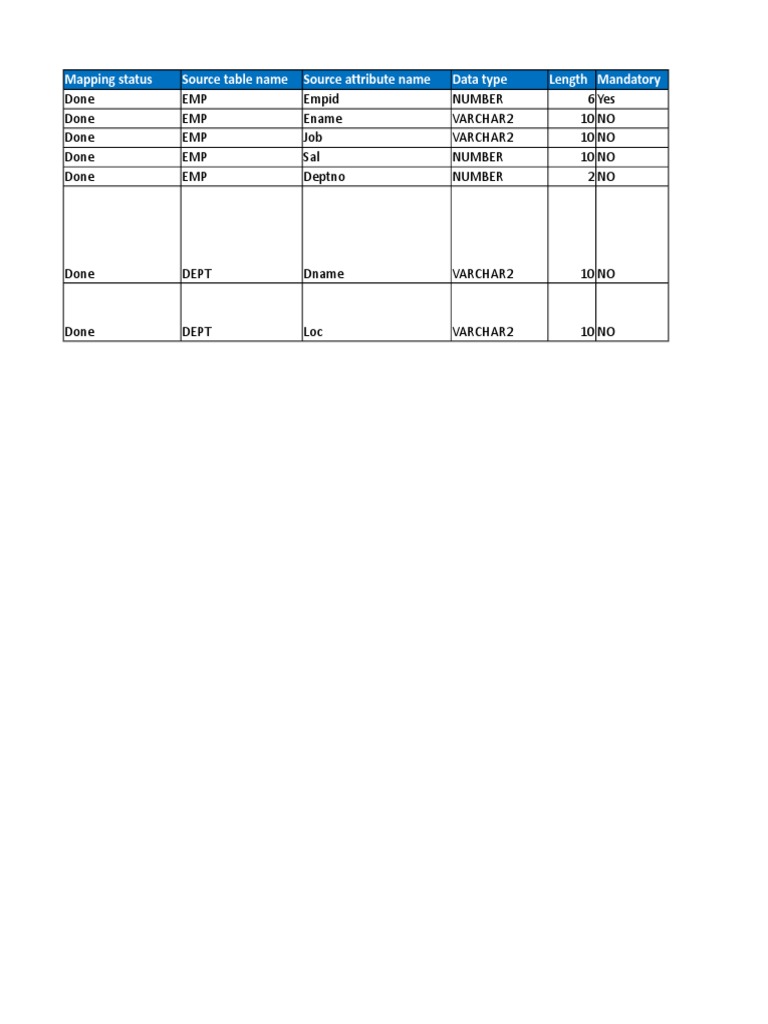 Data Mapping for EMP and DEPT Tables | PDF