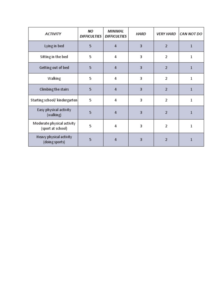 Activity Minimal Hard Very Hard Can Not Do: NO Difficulties ...