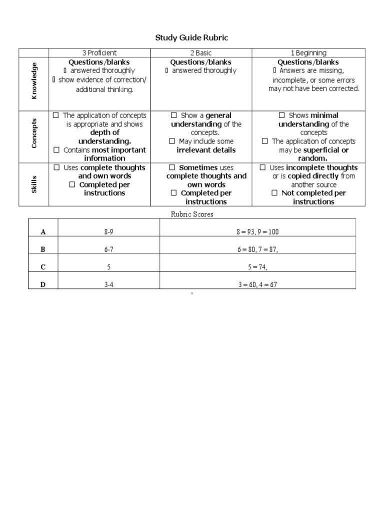 Study Guide Grading Rubric | PDF | Career & Growth
