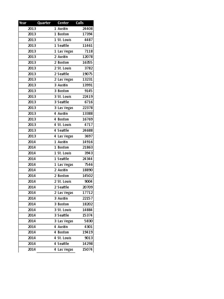 Call Center Data | PDF