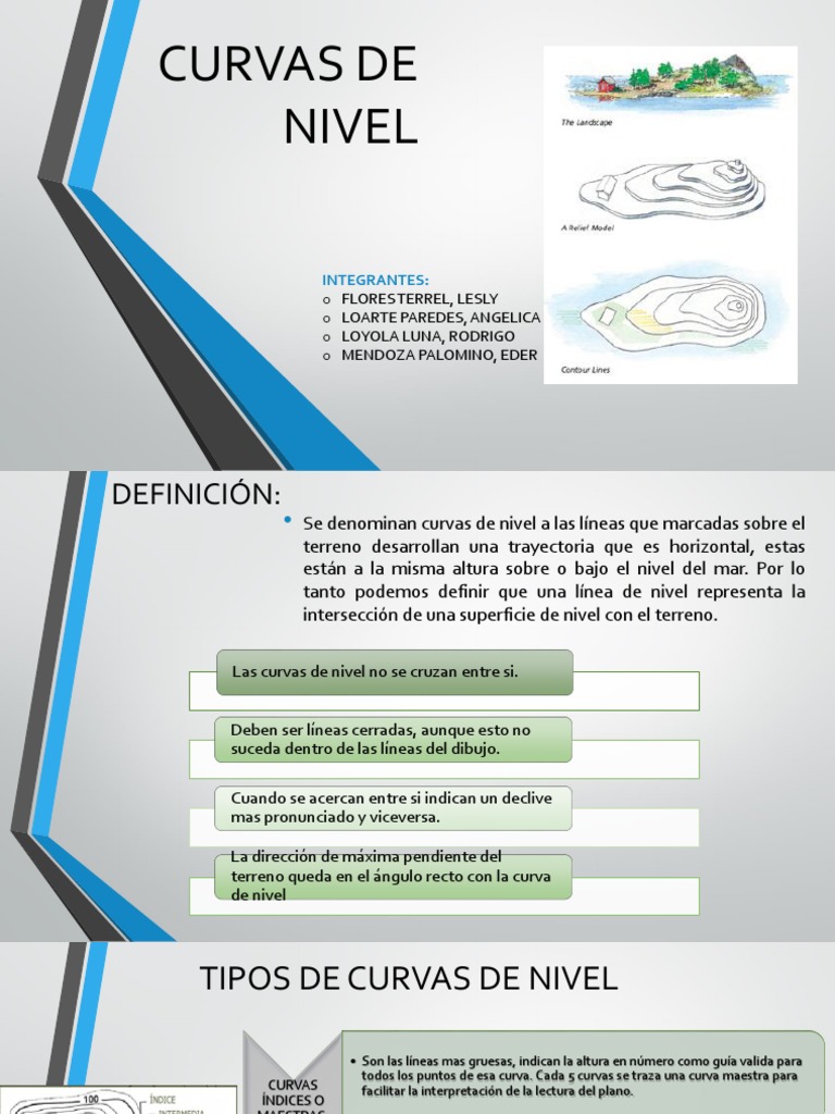 Curvas de nivel: definición, tipos, utilidad y ejemplos | PDF | Curva ...