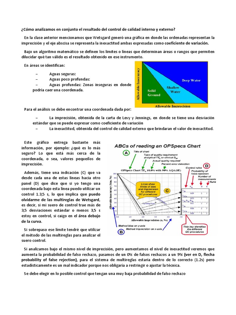 Gráfico OPSpecs | PDF | Diagnostico medico | Calidad (comercial)